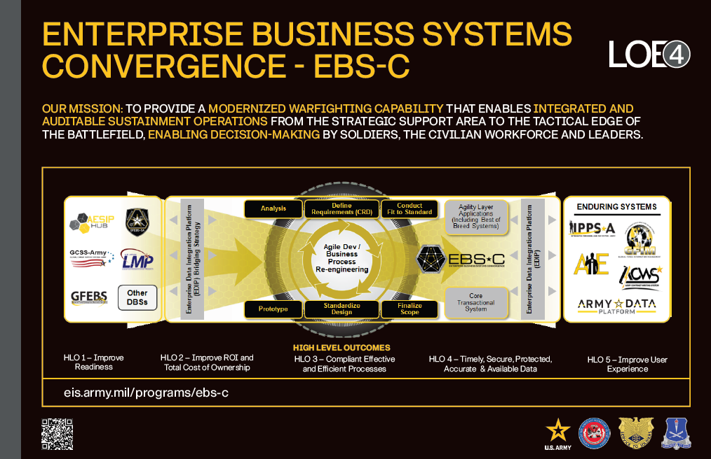 Army Financial Management & Comptroller > AFMS28 > Enabling Initiatives