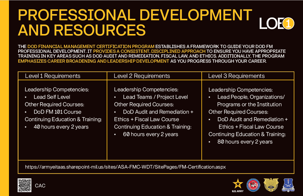 Army Financial Management & Comptroller > AFMS28 > Enabling Initiatives